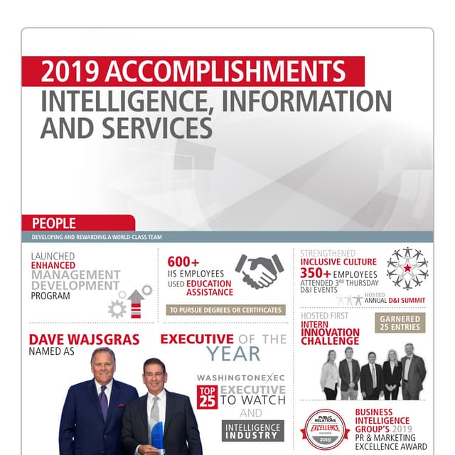 2019 Raytheon IIS Year End Accomplishments | PDF