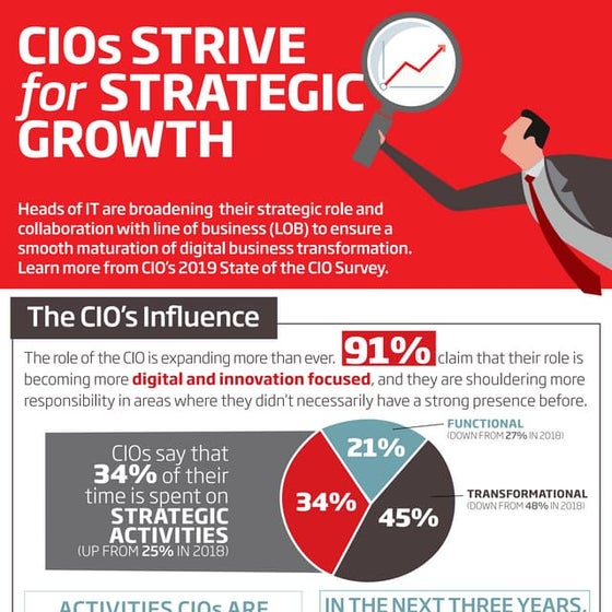 IDG 2019 Digital Business infographic | PDF