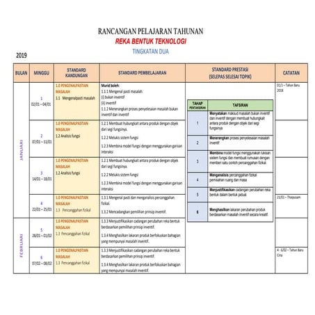 2019 T2 RPT RBT | PDF