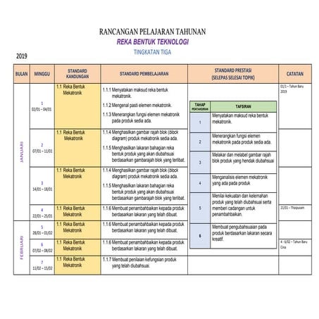 2019 T3 RPT RBT | PDF