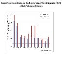 Design Properties for Engineers: Coefficient of Linear Thermal ...