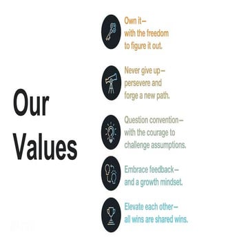 Alector's Values | PPT