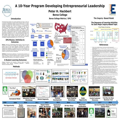 Poster presented at the American Association of Behavioral and Social ...