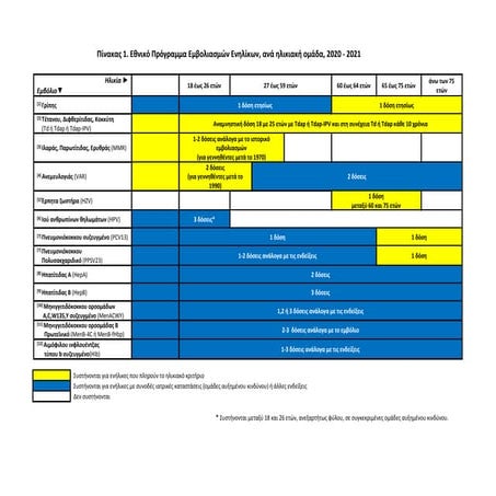 ΕΘΝΙΚΟ ΠΡΟΓΡΑΜΜΑ ΕΜΒΟΛΙΑΣΜΟΥ ΕΝΗΛΙΚΩΝ 2025.pdf