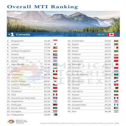 Medical tourism index 2020-2021 | PDF