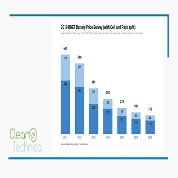 Battery Introduction by Zachary Shahan | PPTX