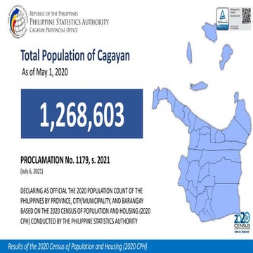 Cagayan Valley Provincial Psa 2022 Report Ppt 