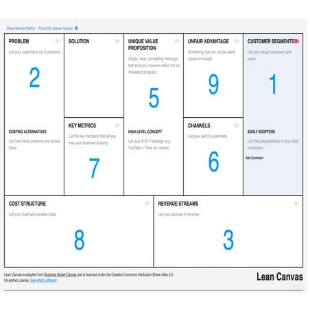 20200407 lean canvas | PDF