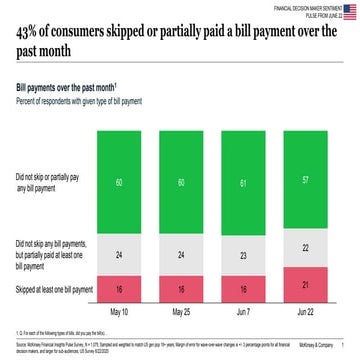 Bill payment trends in the United States - wave 9 | PPTX | Credit Cards ...