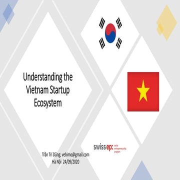 Entrepreneurship & Innovation Ecosystem of Vietnam: 2018 | PPTX