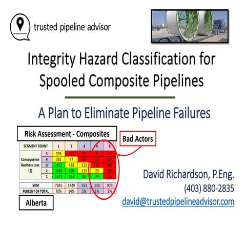 Advanced Pipeline Risk Assessment - Internal Corrosion