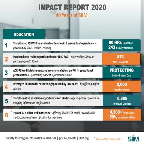 SIIM Impact Report -- Dec 2020 | PPT