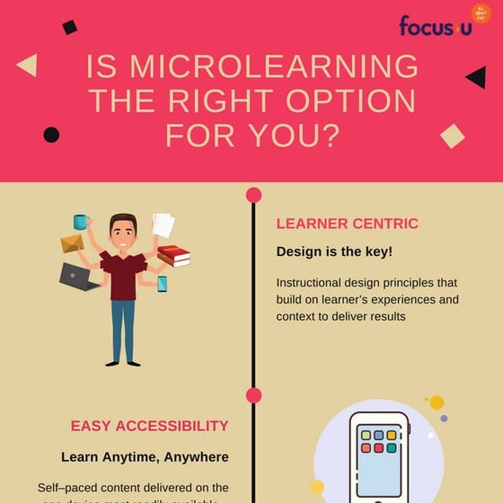 Marketing 101 Lesson Plan | PPTX