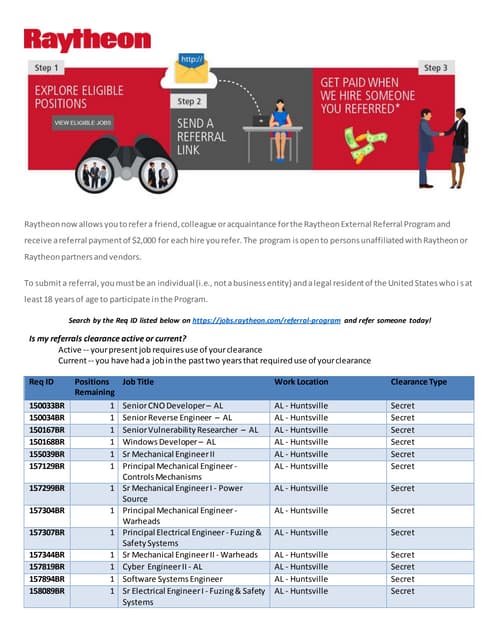 How to learn about Raytheon | DOCX