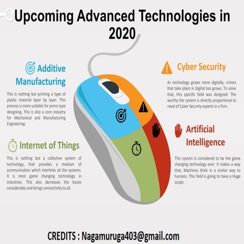 2020 Technologies | PPSX