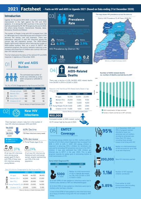 Statistik hiv aids | PDF