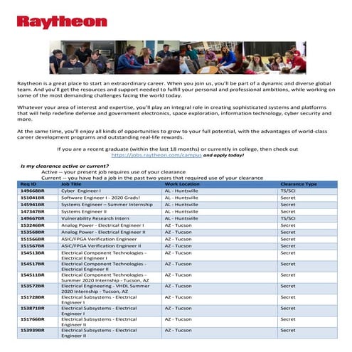Raytheon University Programs Open Job List- January 2020 | PDF