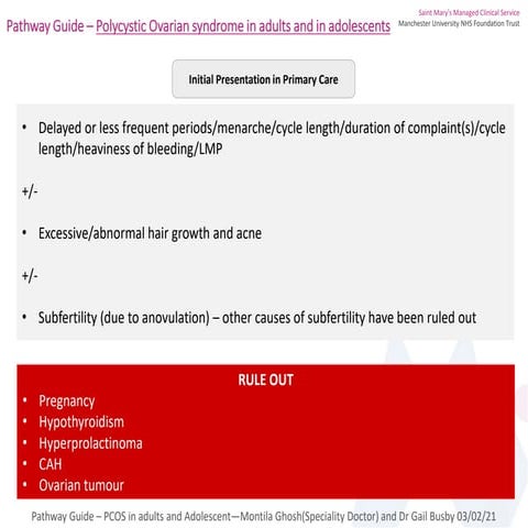 Pathway-Guides-PCOS.pptx