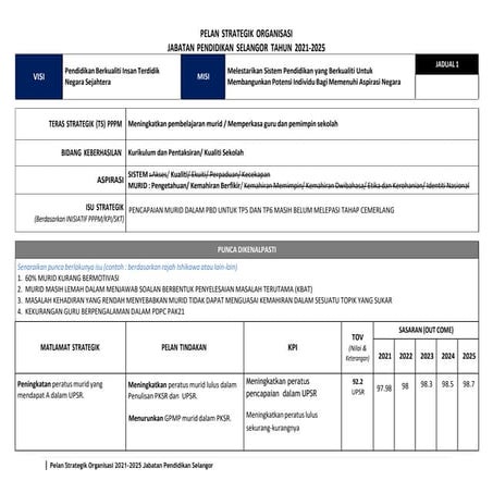 2021-2025-pelan strategik 2021.docx