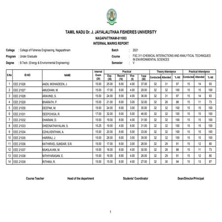 2021-22 BATCH - FSC - CHEMICAL INTERACTION AND ANALYTICAL TECHNIQUIES MARK STATEMENT.pdf ...