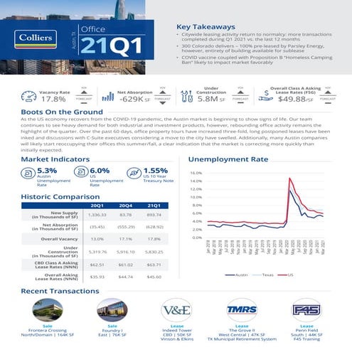 Q1 2021 Austin Office Report | PDF | Developmental Sites | Real Estate