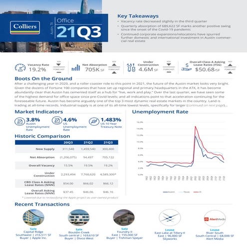2021 Q3 Office Austin Report | PDF | Real Estate Industry | Industries