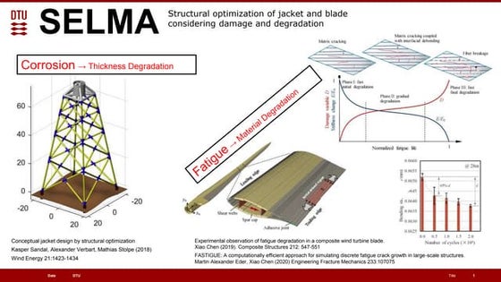 Structural Degradation Of A Large Composite Wind Turbine Blade In A Full Scale Fatigue Test Ppt