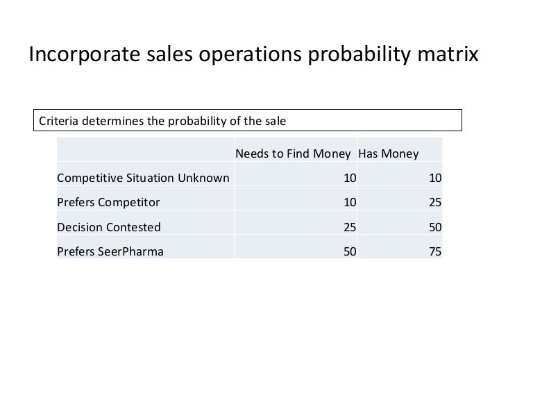 Salesforce_Sales_Probability_Matrix