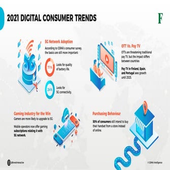 Digital Consumer Behavior Trends in 2021 | PPT
