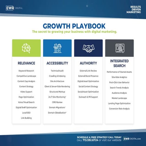 EWR Growth Playbook | PDF