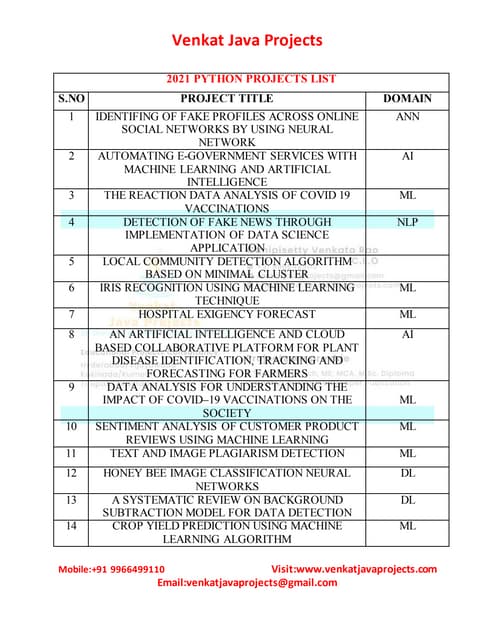 VIP2026 PYTHON FIRST 100 PROJECTS LIST.docx
