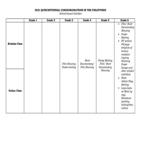 2021 qcp school based activities | PPT