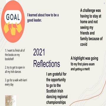 2021 reflections and goals 2022 | PPT