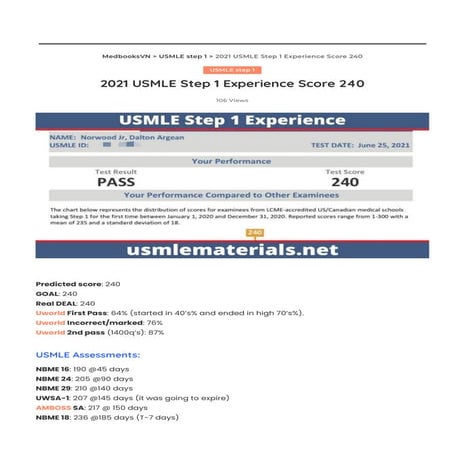 2021 usmle step 1 experience score 240 | PDF