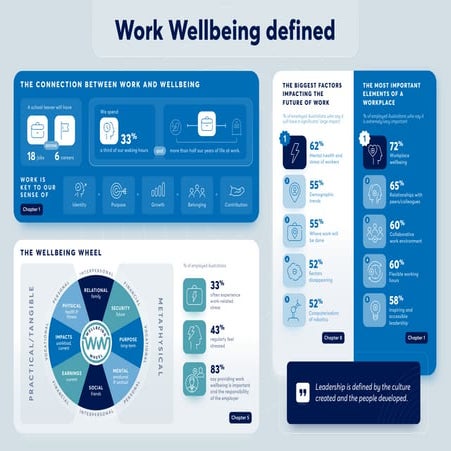 Work Wellbeing Infographic | PPT | Free Download
