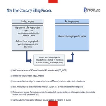 New_IC_Billing_Process_set_up (123).pptx