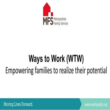 Ways to Work (WTW) by Landra Glover | PPTX