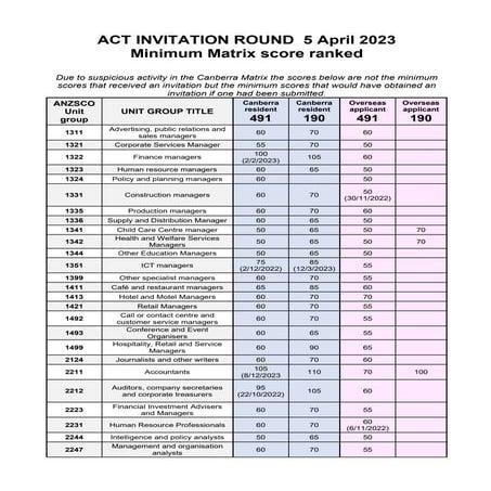 2022-23-Invitation-Round-Rankings.pdf