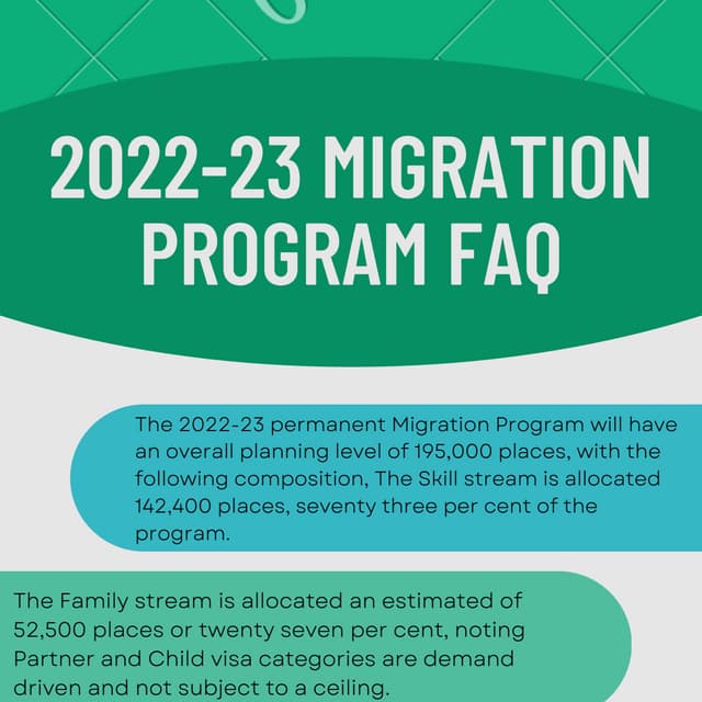 2022-23 Migration Program FAQ.pdf