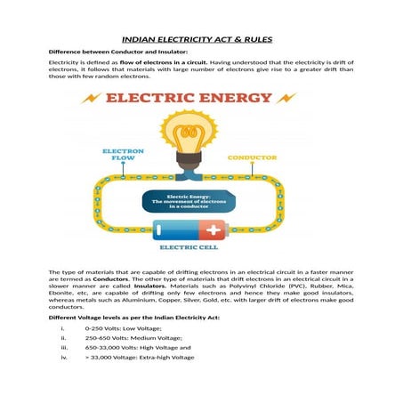 Central Electricity Authority (Measures relating to Safety and Electric ...