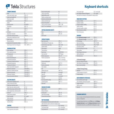 Revit keyboard shortcuts vert
