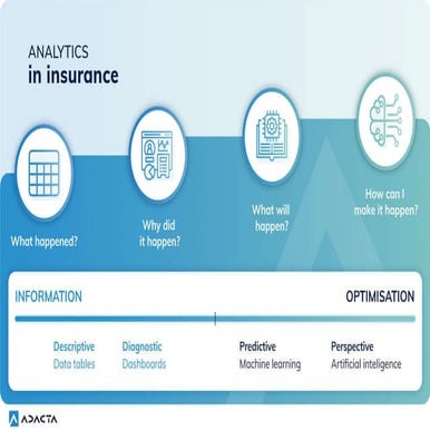 Analytics in insurance | PPT