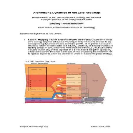 Architecting Dynamics of Net-Zero Roadmap | PDF