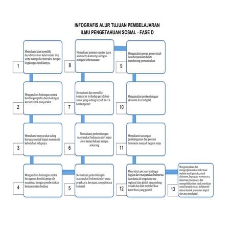 20220731-QC1_FINAL_ATP KELOMPOK_ENDANG W-WURI H_IPS_FASE D.pdf