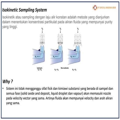202210 Isokinetic Sampling System Untuk Steam Pptx