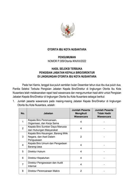 20221226-hasil-seleksi-uji-kompetensi-dan-tahap-wawancara-karo-direktur-oikn.pdf
