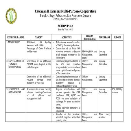2022 Action Plan.doc