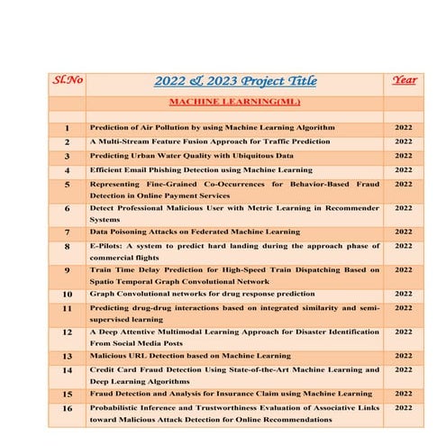 2022 And 2023 Python Ieee Projects List 1docx Internet Computing 5868