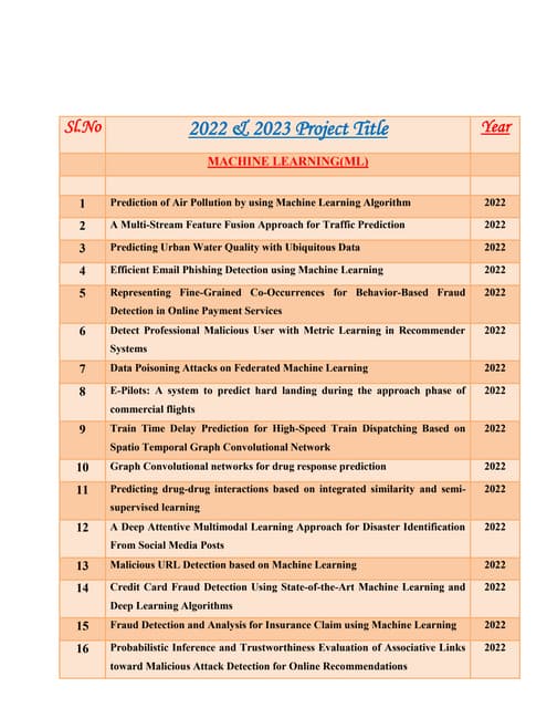2022 And 2023 Python Ieee Projects List 1docx Internet Computing 5868