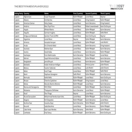 2022 Men's Player Breakdown.pdf